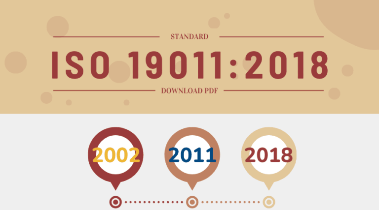 ISO 19011:2018 PDF - Bản Tiếng Việt - Miễn phí Download | Viện UCI